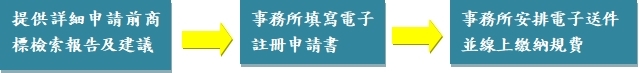 公司logo需要註冊嗎？ 了解這些讓你不花冤枉錢！ - WPTO | 專利與商標代理服務 - 提供專業的知識產權解決方案
