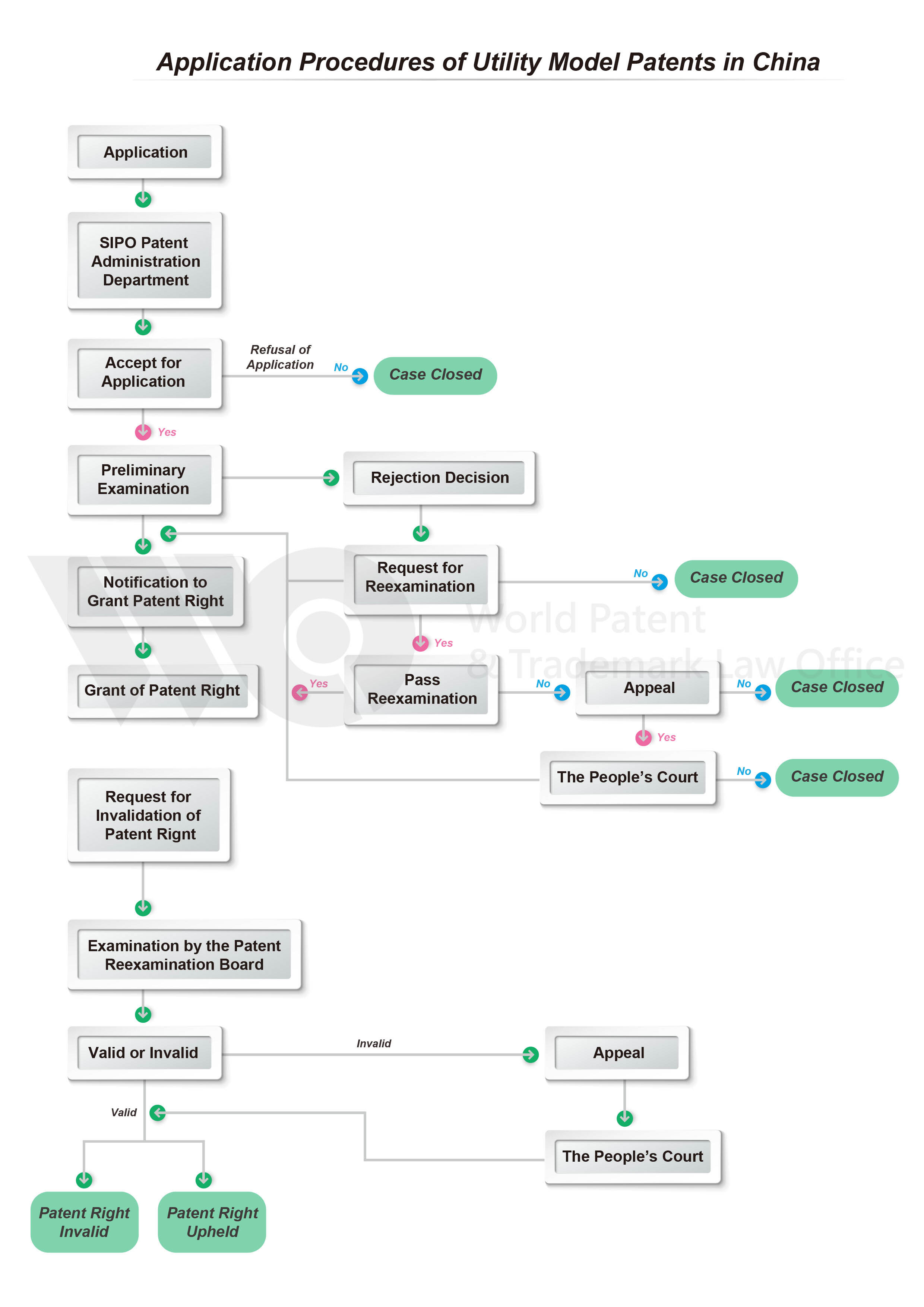 Find out the China patent registration process with details, including ...