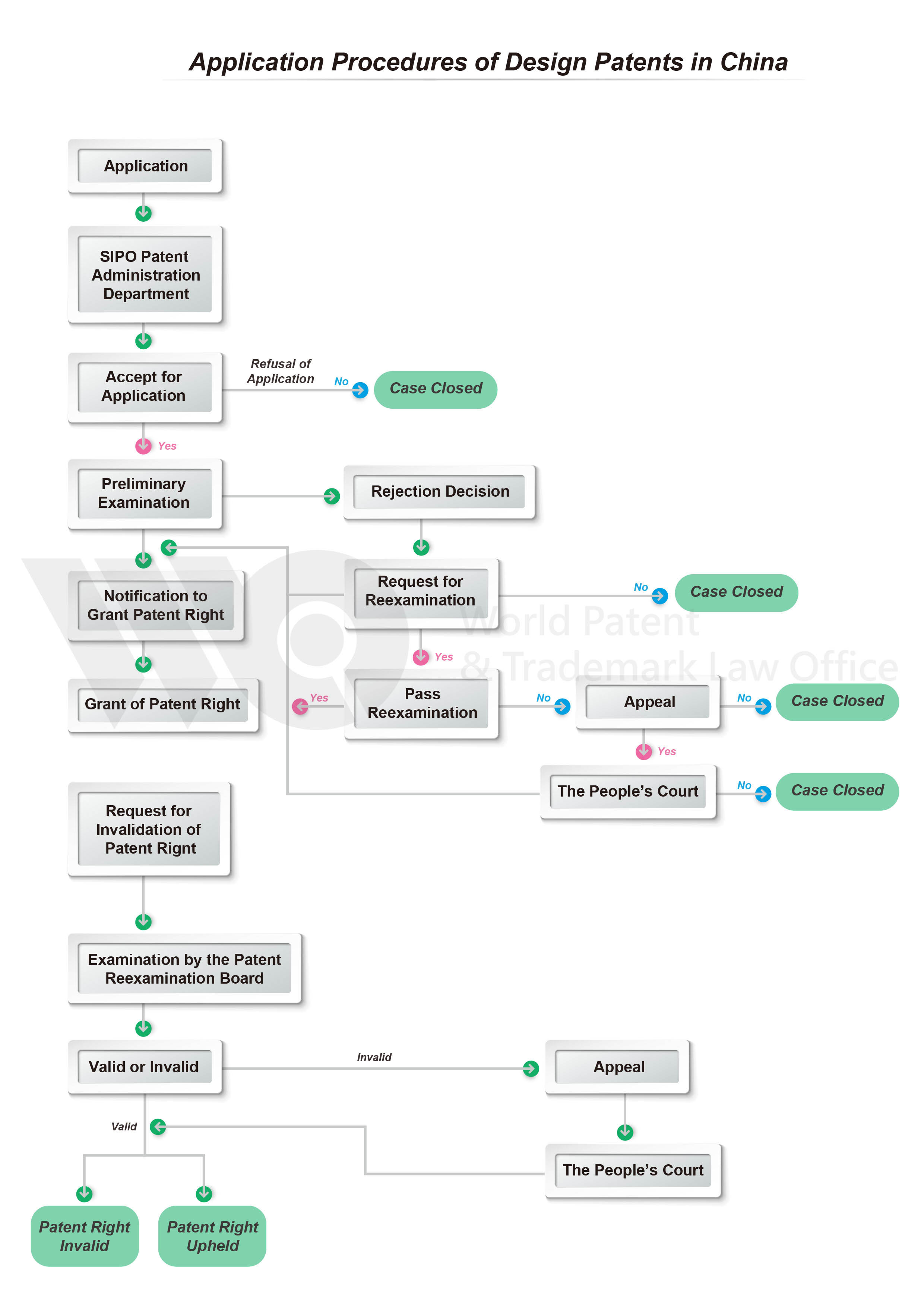 Find out the China patent registration process with details, including ...